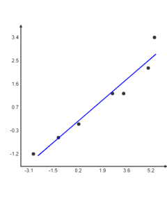 The incredible correlation between IQ & income | Pumpkin Person