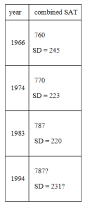 Old (pre-recentered) SAT converted to IQ: revised & expanded | Pumpkin ...