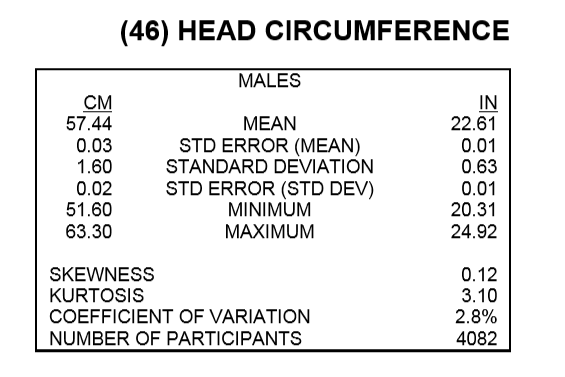 Increasing head size in U.S. men: 1966 to 2012 | Pumpkin Person