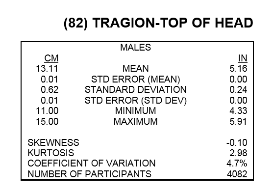 Increasing head size in U.S. men: 1966 to 2012 | Pumpkin Person