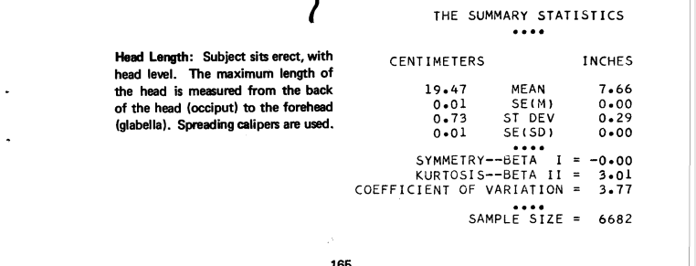 Increasing head size in U.S. men: 1966 to 2012 | Pumpkin Person
