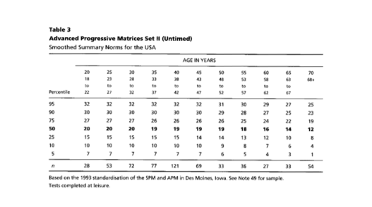 The IQ of Terence Tao part 3: Raven IQ | Pumpkin Person