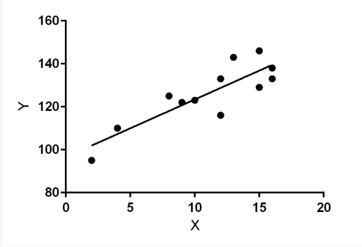 First norming of crossword puzzle | Pumpkin Person